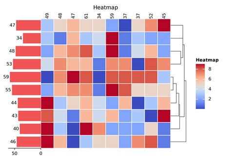 Heatmap — Marsilea 0 5 2 Documentation