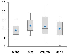 Combine Bar Chart And Line In Excel Vba Axes Line Chart Alayneabrahams