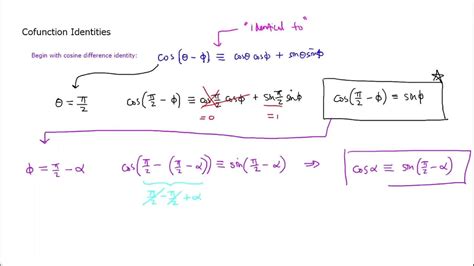 Cofunction Identities Trigonometry Youtube Cofunction Identities Trigonometry Youtube