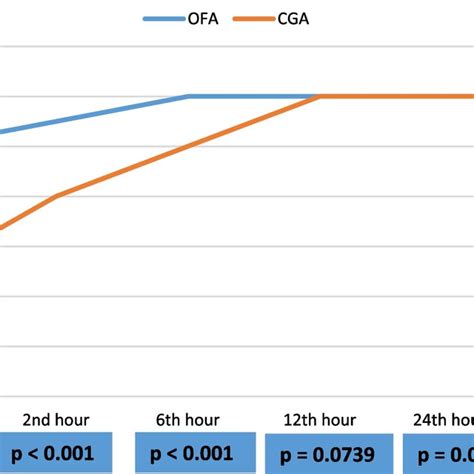 Numerical Rating Scale Interpretation Download Scientific Diagram