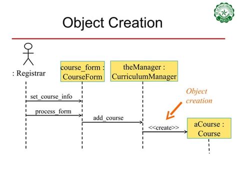 Class And Sequence Diagrams PPT Graphics Software Computer Software And Applications
