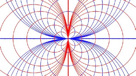 Orthogonal Trajectories A Brief Introduction