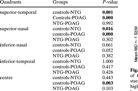The Ic 1 And For Each Response Average Table 1 Lists How The Three