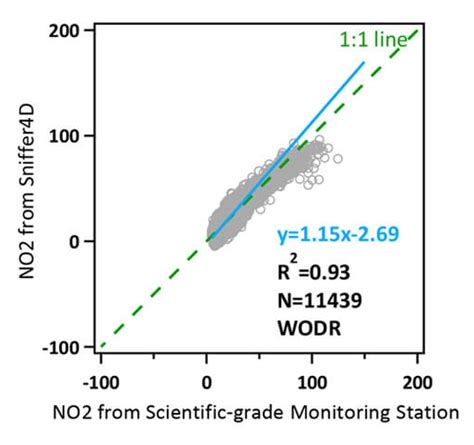 Sniffer4d Mobile Air Poluttant Mapping System Drone Based Air Pollutant Mapping System