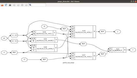 GitHub Bandaanusha RTL DESIGN USING VERILOG WITH SKY TECHNOLOGY