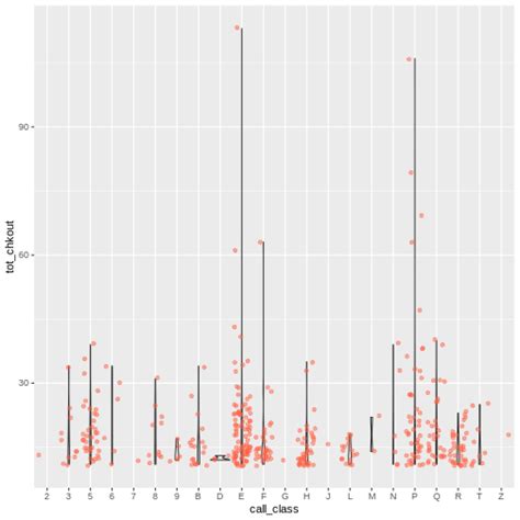 introduction to r data visualisation with ggplot2