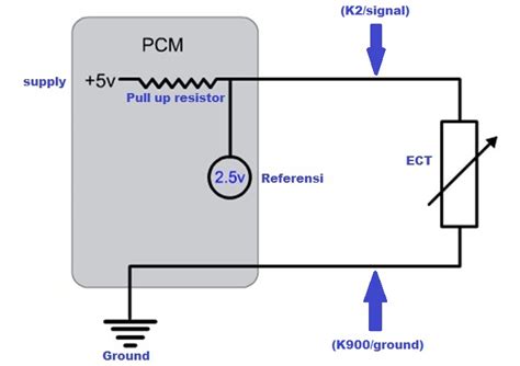 Basic Electrical Otomotif Part Dtc Diagnosis