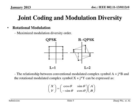 PPT Joint Coding And Modulation Diversity For The Next Generation WLAN PowerPoint Presentation