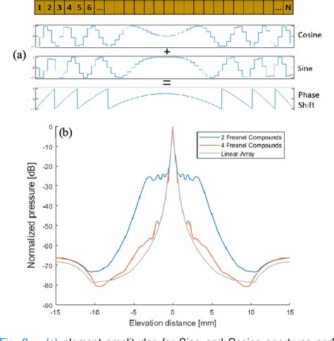 Figure 3 From A High Performance 3d Imaging Technique Using Simultaneous Azimuth And Elevation