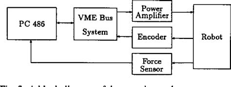 Figure 3 From An Iterative Learning Control Scheme For Impedance