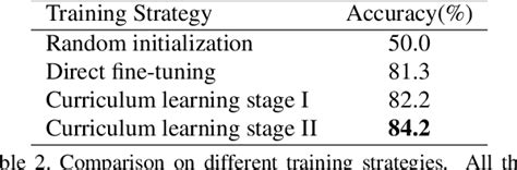 Learning Spatiotemporal Features Via Video And Text Pair Discrimination