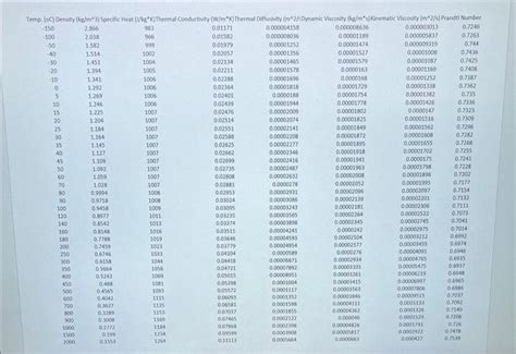 Solved In Mathcad Build An Interpolation Program To Solved In Mathcad Build An Interpolation Program To