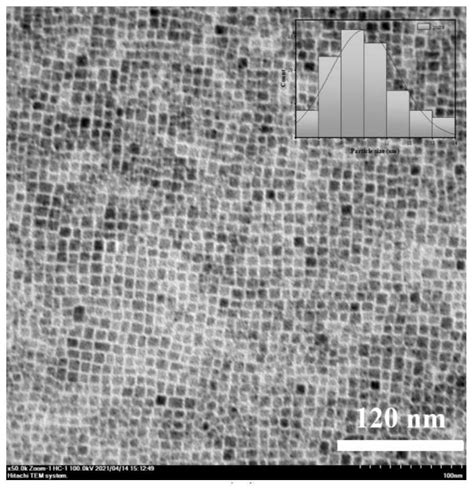 Preparation Method Of Perovskite Nanorod Eureka Patsnap