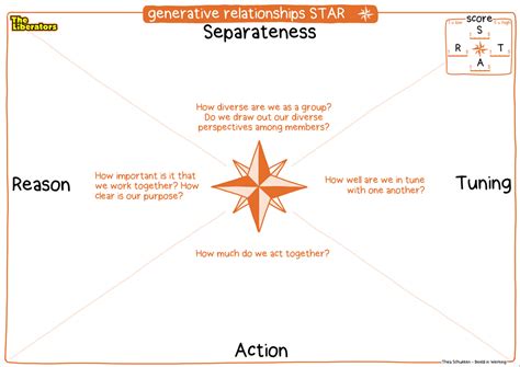 Poster Generative Relationships Star The Liberators