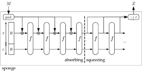 Structure Of Sponge Function 56 Download Scientific Diagram