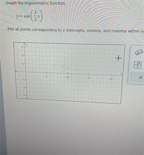 Solved Graph The Trigonometric Function Ycos23x Plot All