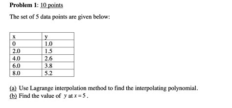 Solved The Set Of Data Points Are Given Below A Use Chegg