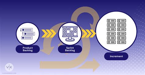 Essential Guide 3 Scrum Artifacts Every Agile Team Must Master
