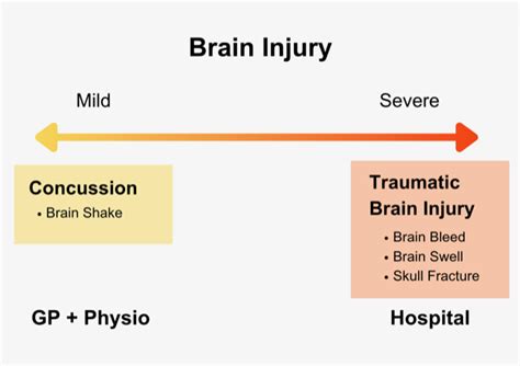 Concussion Active Solutions Physiotherapy