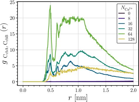 Figure 1 From Multivalent Ion Mediated Polyelectrolyte Association And
