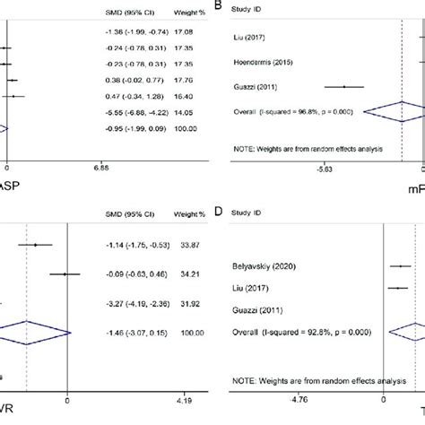Meta Regression Of Drug Delivery Time And Pasp Of Hfpef Patients