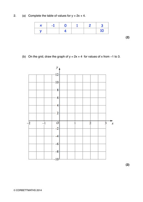 Math Exam Questions Drawing Linear Graphs Corbettmaths Download