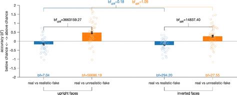 Figure 2 From Are You For Real Decoding Hyperrealistic Ai Generated Faces From Neural Activity