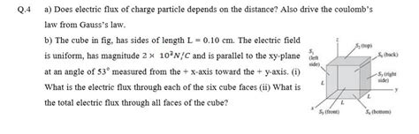 Solved Note Need Detailed And Conceptual Notes On This Chegg