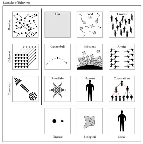 An Introduction To Complex Systems Science And Its Applications — New England Complex Systems