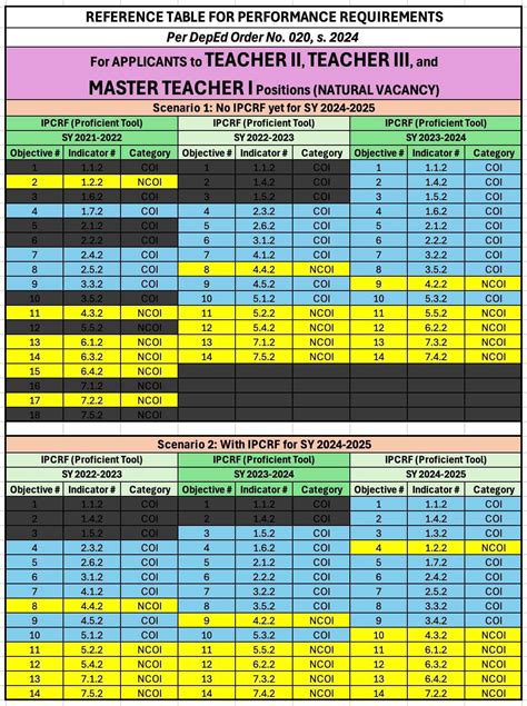Teachers Zone On Deped Order No 020 S 2024 Just Facebook