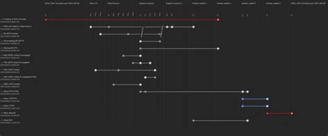 Andy Waterhouse On Linkedin Euler