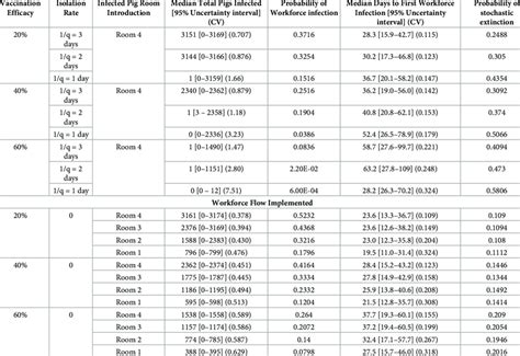 Simulated Influenza Transmission Dynamics Under Combined Control Download Scientific Diagram