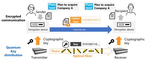 Digital Corporate Laboratory Toshiba