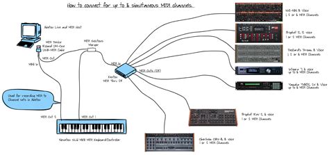 Midi How To Sixbysevenca