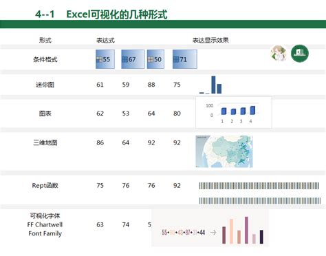 有哪些相见恨晚的Excel图表制作方法 知乎