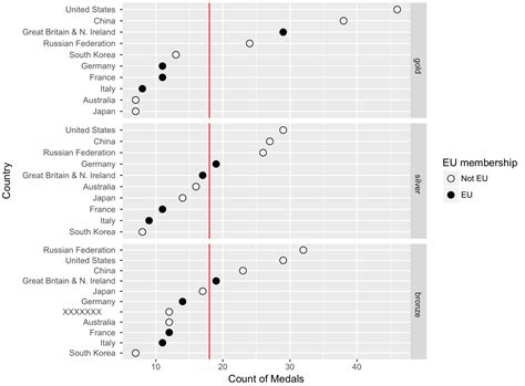 Ordering Labeling And Facet Control In R Using Ggplot2 Stack Overflow
