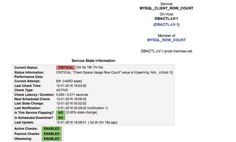 Mysql Rowcount Returns 0 Nagios Alerts Stack Overflow