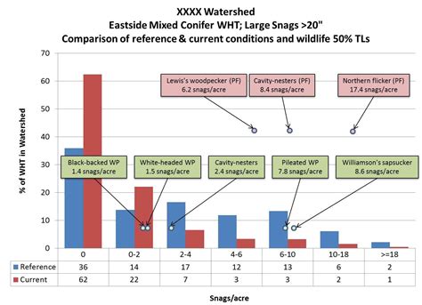 Tolerance Analysis Spreadsheet With Wildlife Tolerance Analysis For