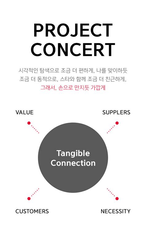 주호텔롯데 롯데면세점 구축 및 운영 프로젝트 ㈜엘루오씨앤씨 Eluocnc