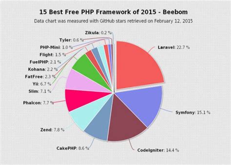 hướng dẫn cài đặt laravel trên centos với hocvps script vncloud laravel