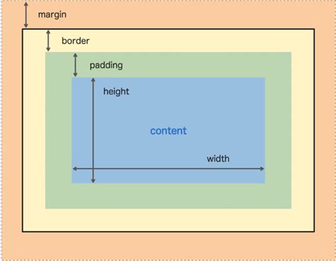 Масштабирование картинки css Масштабирование изображений на CSS Хабр Блог сумасшедшего