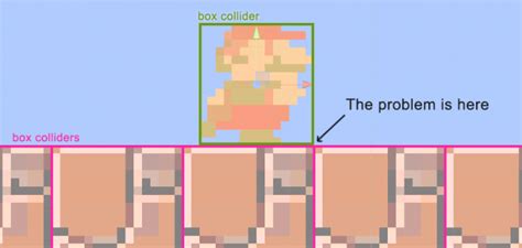How To Setup Your Characters 2D Colliders In Unity John Stejskal Software And Game Developer