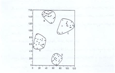 Cluster Analysis Clustering Download Scientific Diagram