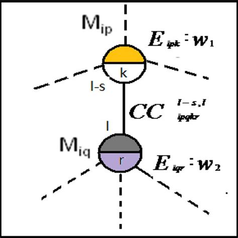 Sample Of Communication Cost Computation Download Scientific Diagram