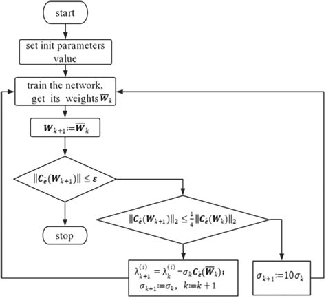 Flowchart Of The Idae Algorithm Download Scientific Diagram