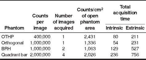 Figure 1 From Rapid Evaluation Of Weekly Scintillation Camera Resolution And Linearity Using The