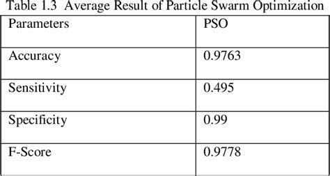 Table 13 From Classification Of Remotely Sensed Data By Texture Features With The Nature