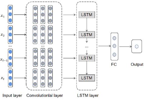 Figure 1 From A Network Traffic Classification Method Based On Graph