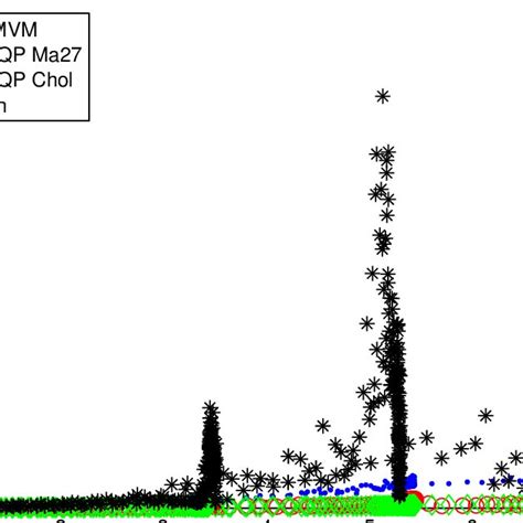 Execution Time Dependence On Number Of Constraints Download Scientific Diagram