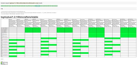 Conan Log Cplus Inclusion Request Into Conan Center Issue Bincrafters Community GitHub